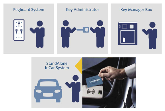 How to Successfully Set Up and Manage Your Motor Pool